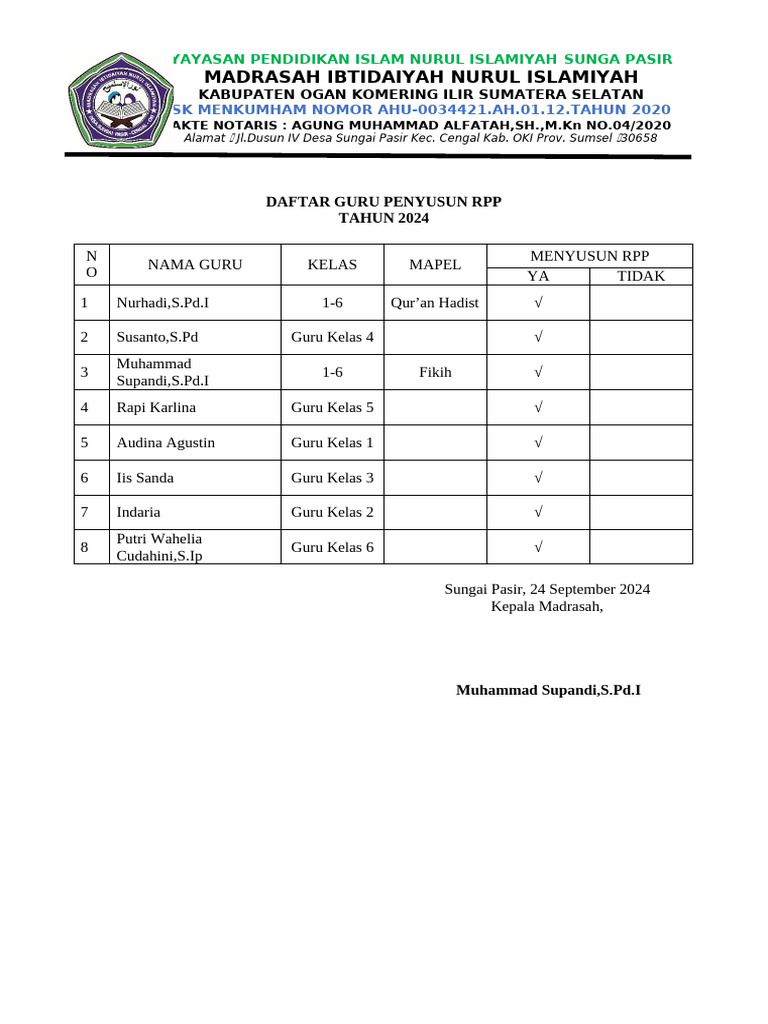 C.1 Daftar Guru Pembuat RPP 2024 | PDF