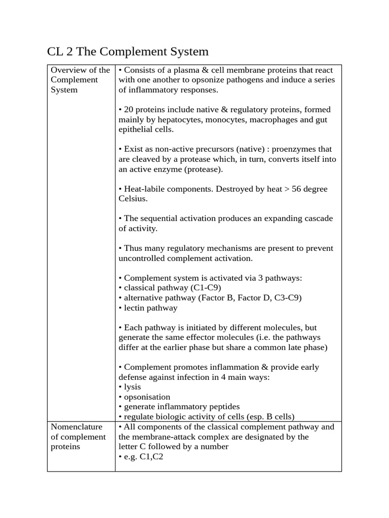 CL 2 The Complement System | PDF