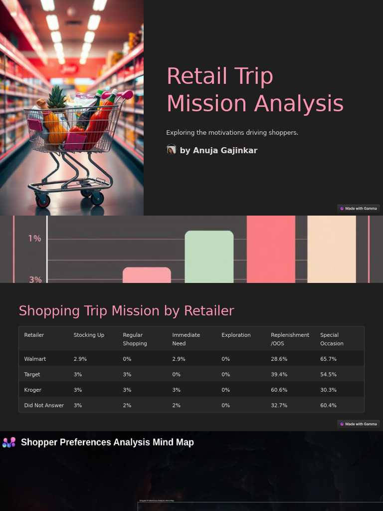 Retail Trip Mission Analysis | PDF