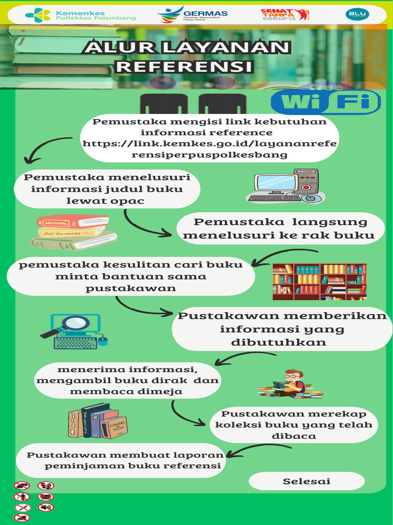 Alur Layanan Referensi | PDF
