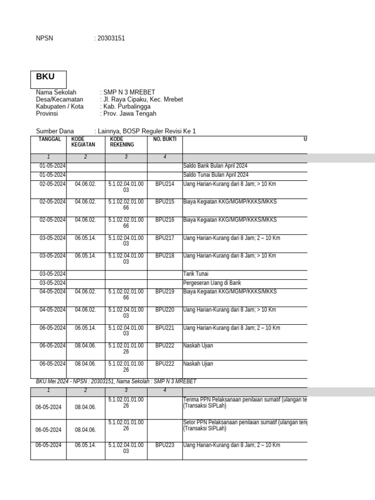 Bku All Output | PDF