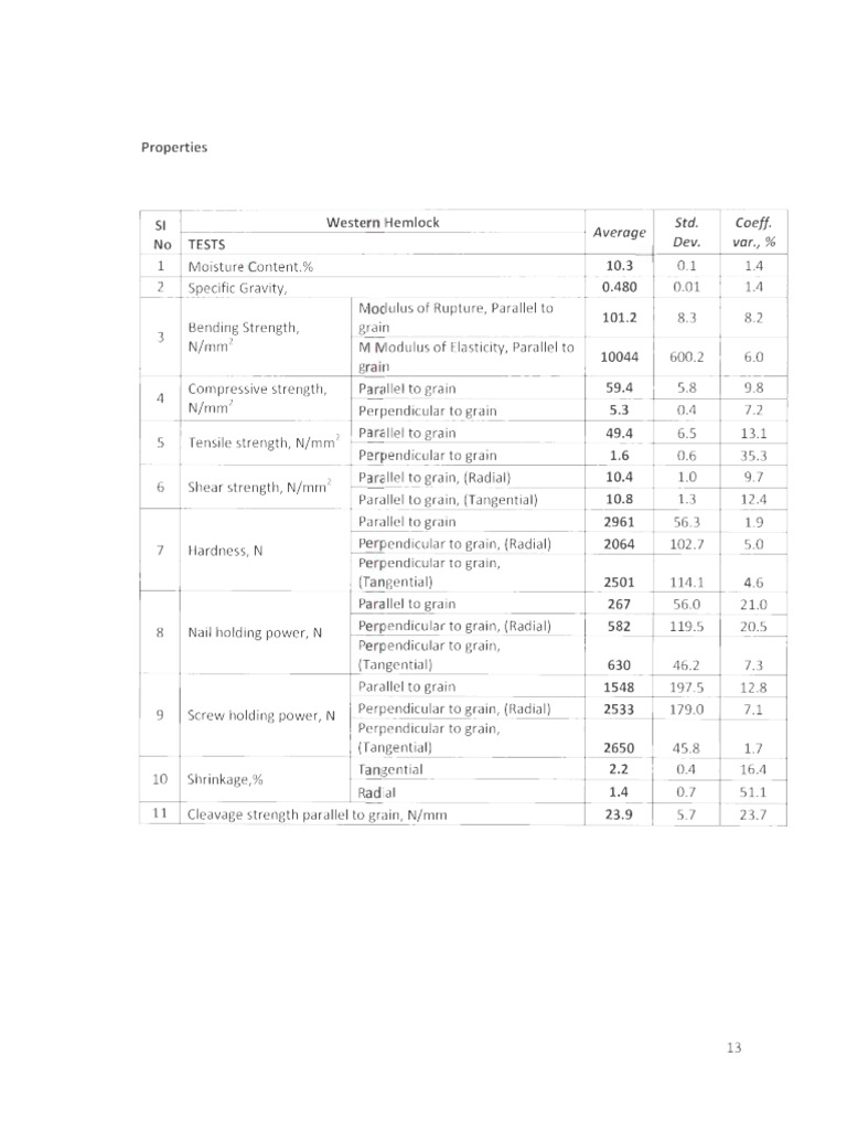 Test Report - Mechanical Properties | PDF