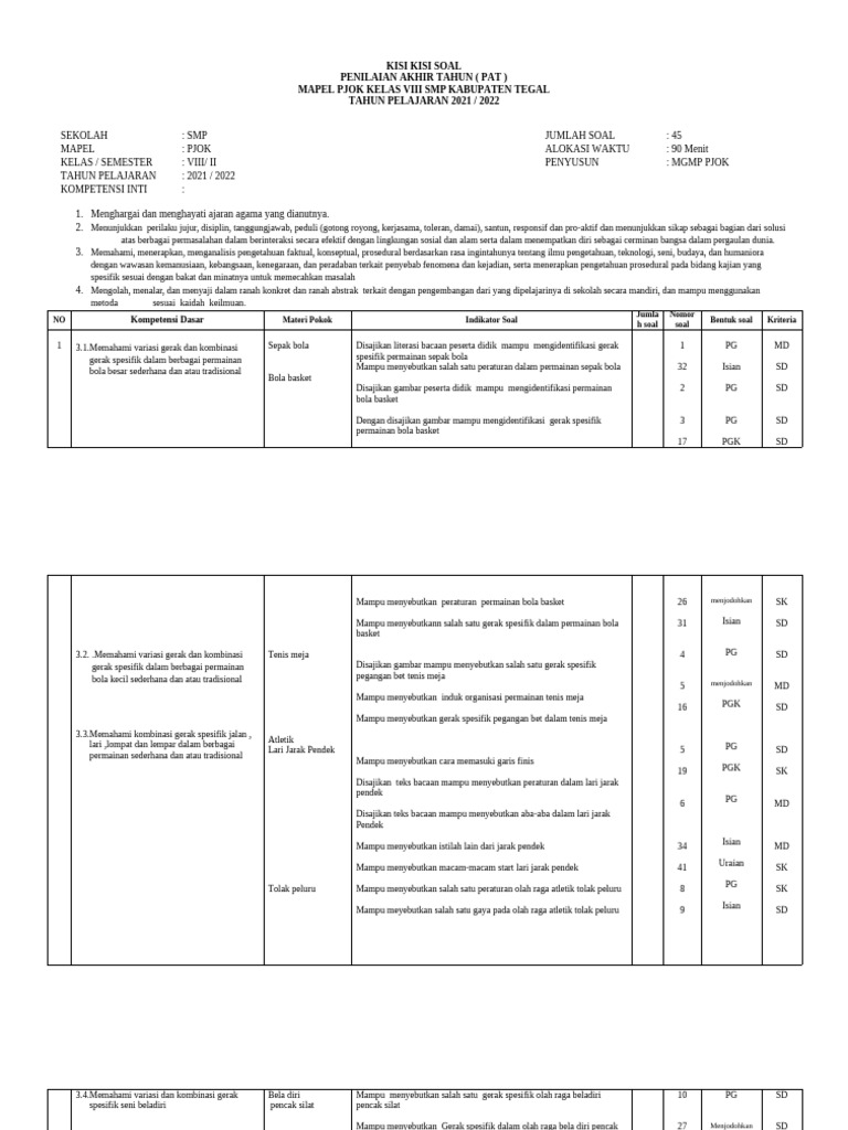 Kisi Kisi Pat Mapel Pjok Kelas Viii Tahun 2022 | PDF
