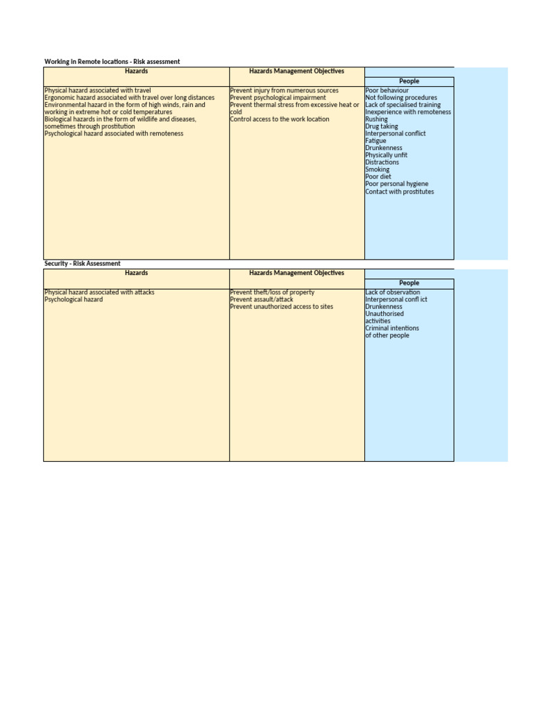 Remote Work - Risk Assessment | PDF