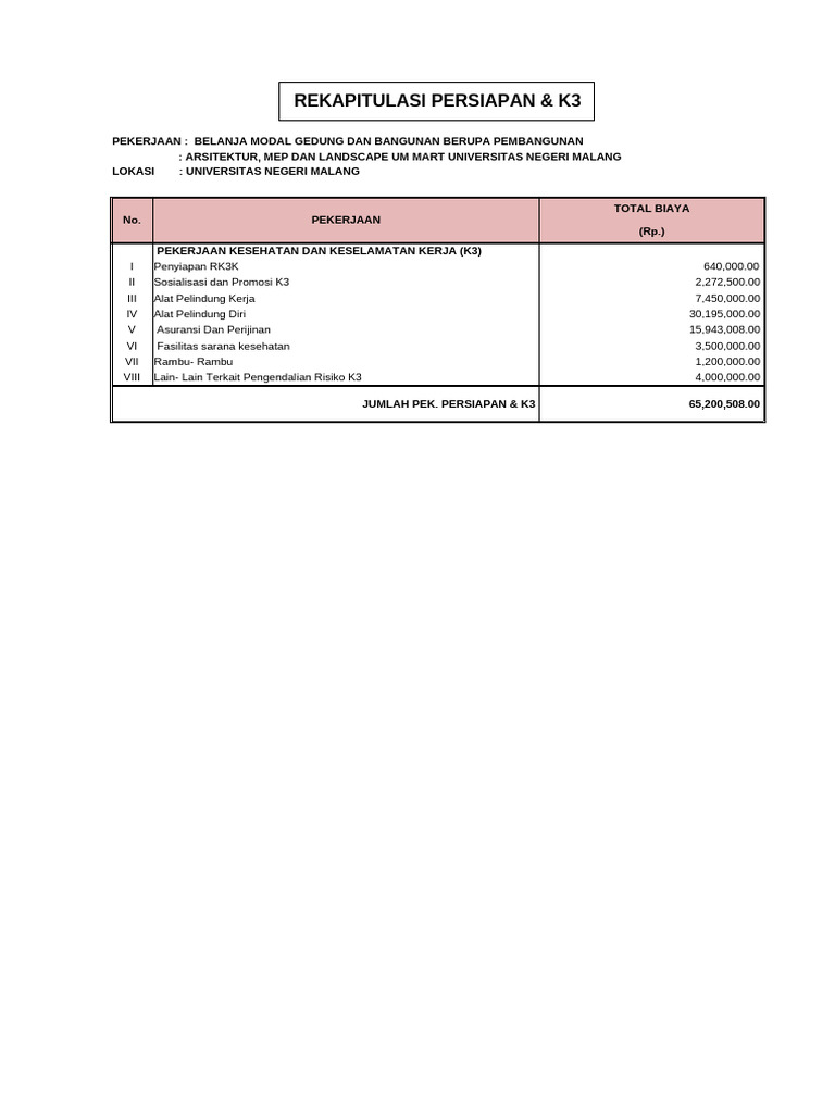 Rab Persiapan & k3. | PDF