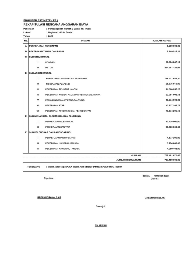Rekapitulasi Rencana Anggaran Biaya: Engineer Estimate (Ee) | PDF