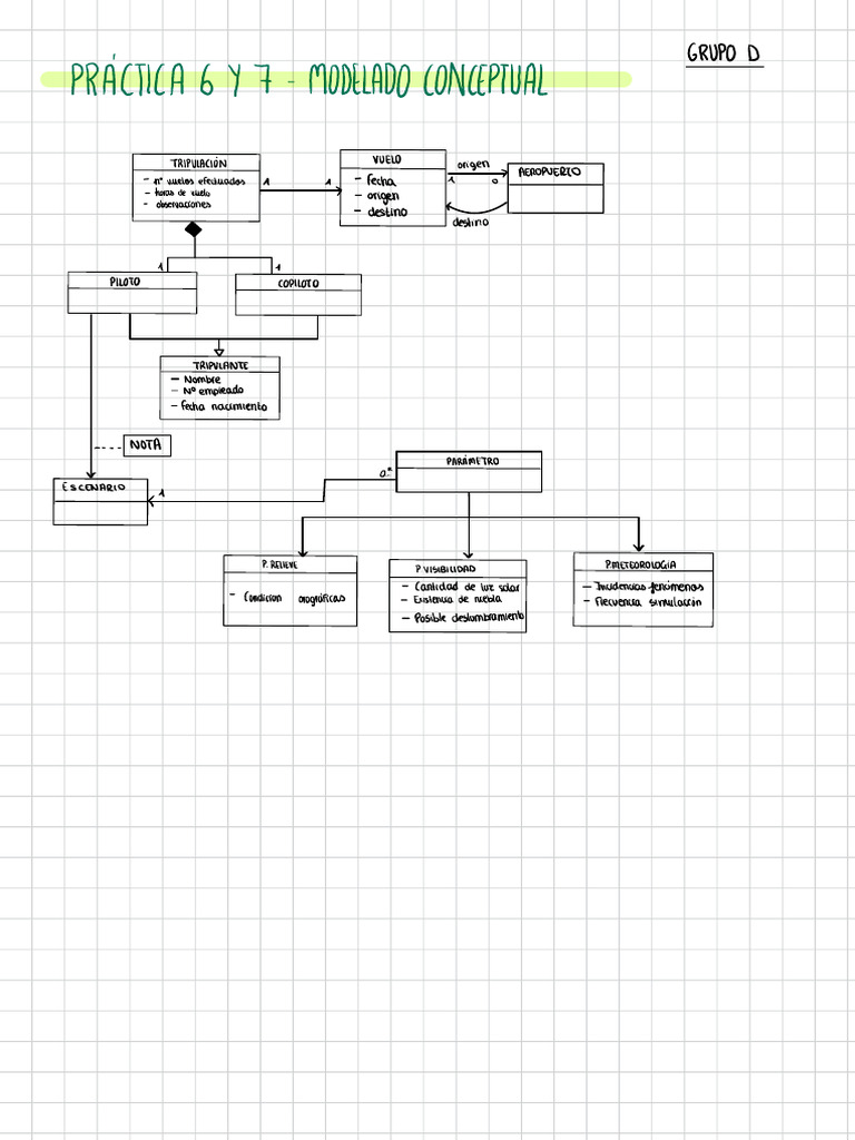 Modelado Conceptual | PDF