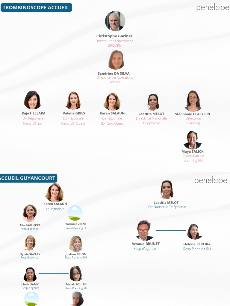 Trombinoscope Septembre 2024 Paris | PDF