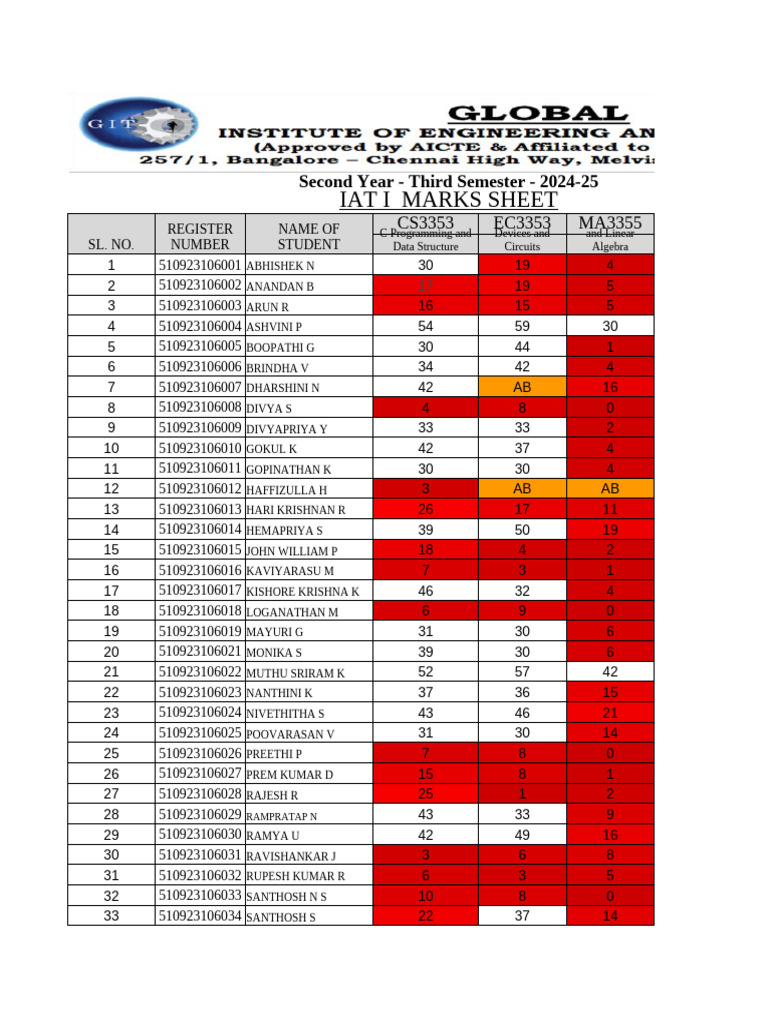 Iat I Marksheet Odd Sem 2024 | PDF