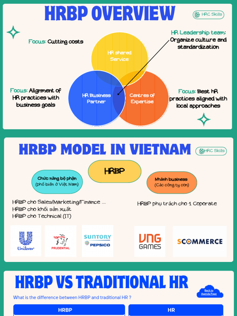 Visual Post Skill - HRBP POS | PDF