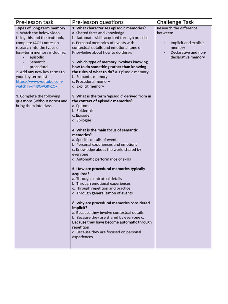 Types of LTM Pre-Lesson Tasks | PDF