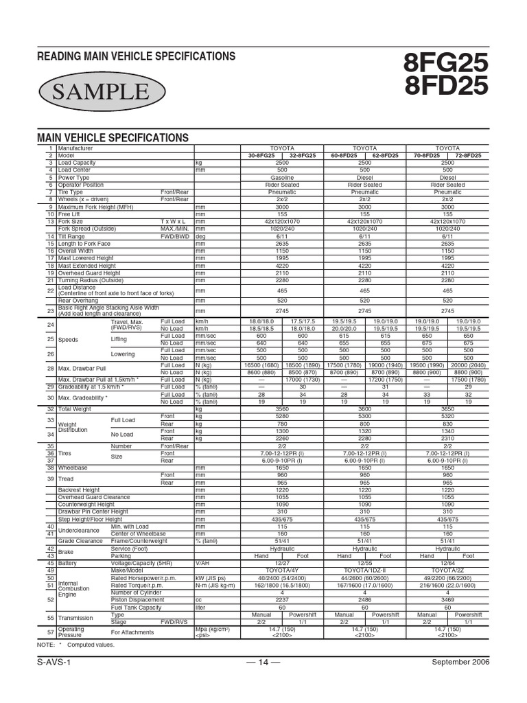 8FD FG 25spec | PDF