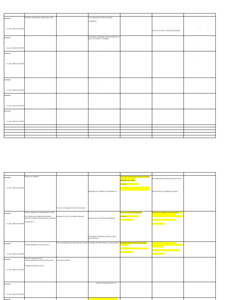 Atelier Sciences Po - Carnet de Bord Anouk Leprince | PDF