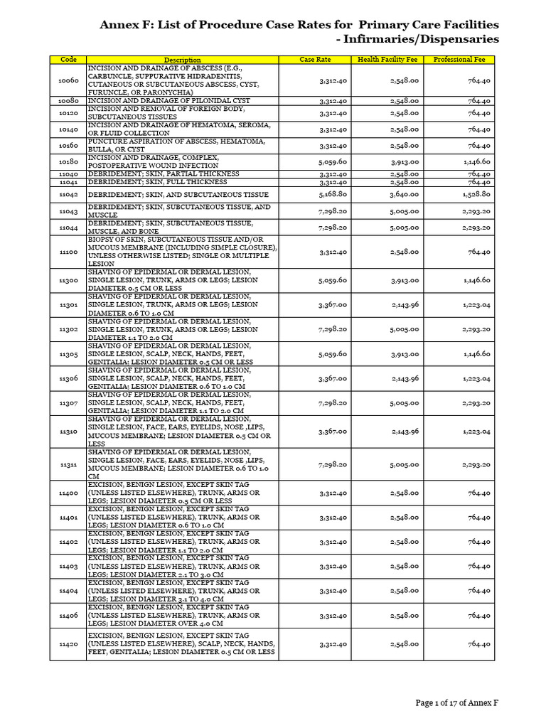 AnnexF List of Procedure Case Rates For Primary Care | PDF