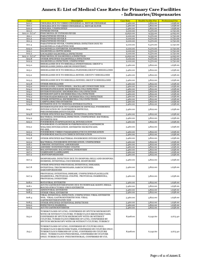 AnnexE List of Medical Case Rates For Primary Care | PDF