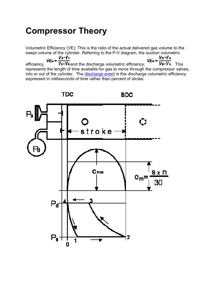 Compressor Theory | PDF