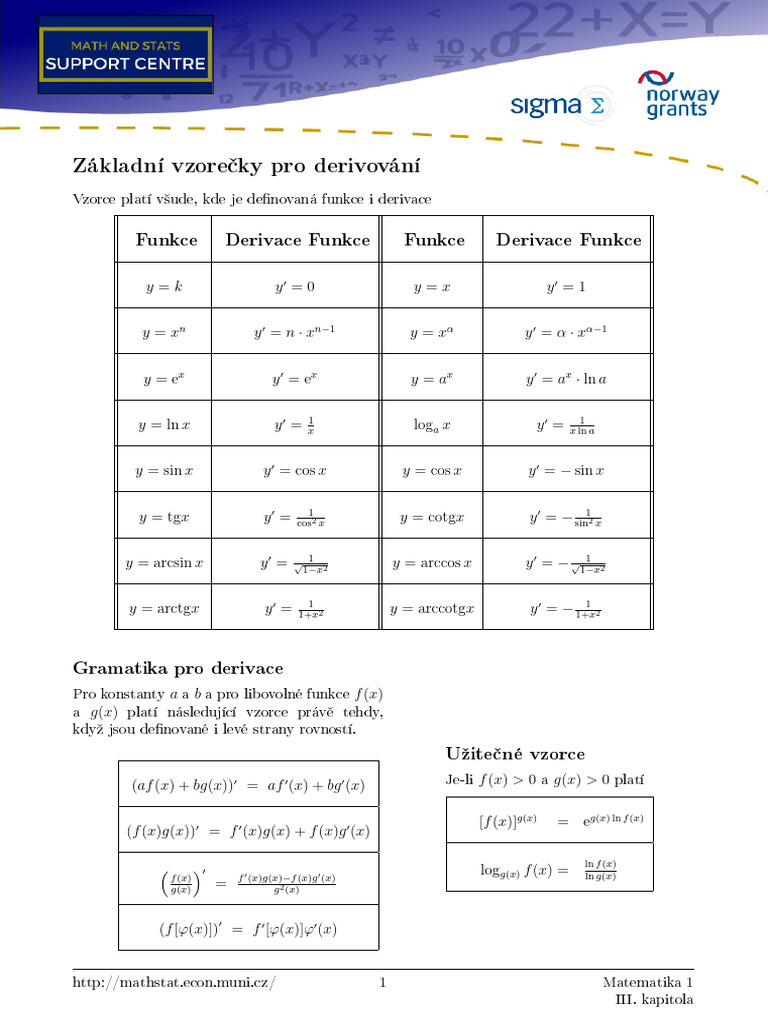 Derivacni Vzorce | PDF