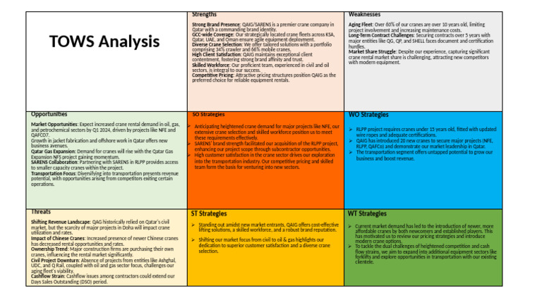 TOWS Analysis Sample | PDF