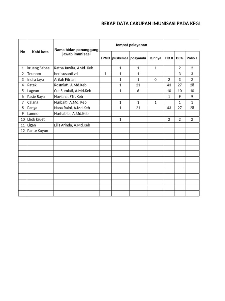Form Rekapan Imunisasi | PDF