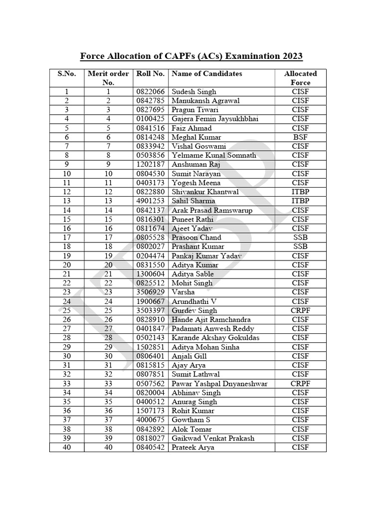 Force Allocation of Capfs (Acs) Examination 2023: S.No. Merit Order No ...