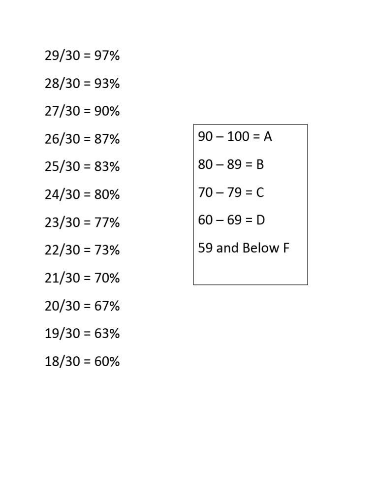 30 Point Grade Scale | PDF