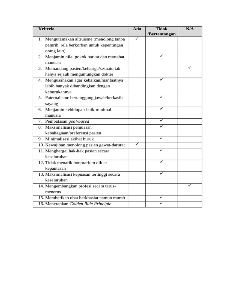 Tabel Checklist Beneficence | PDF