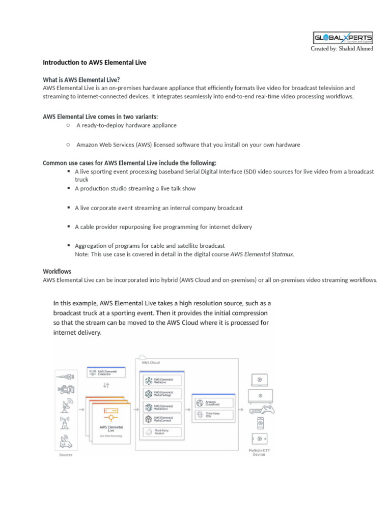 AWS Elemental Live | PDF