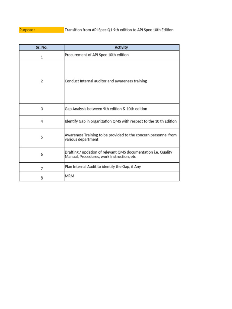 Gap Analysis API Q1 Specification 10th Edition Sept2023 29.09 | PDF