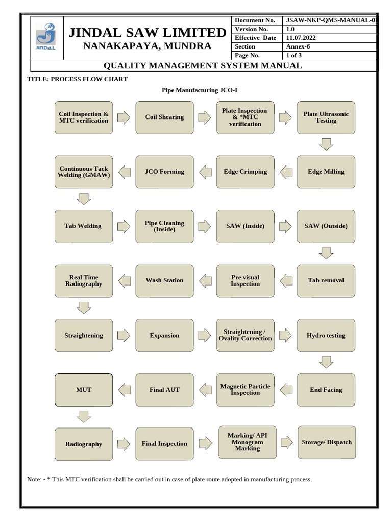 Annex-8 Process Flow Chart | PDF