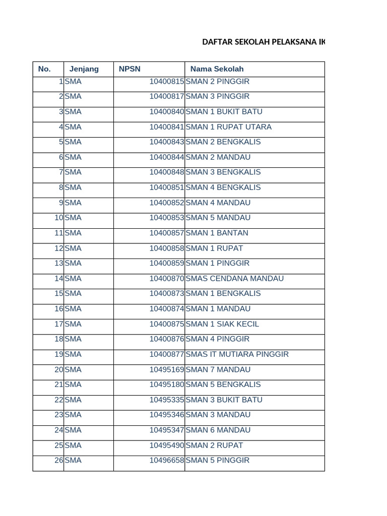 Data Pelaksana Ikm Sampai 4 September 2024 | PDF