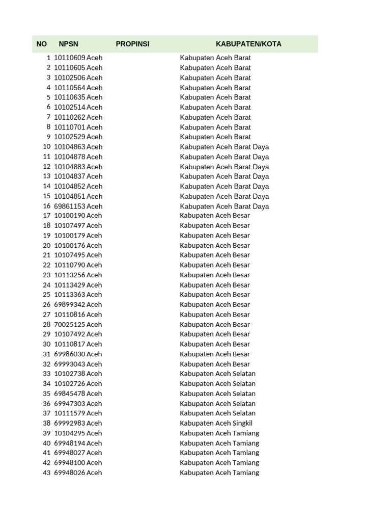 Data Untuk SMA - SLB Sasaran Kombel GTK 2024 | PDF