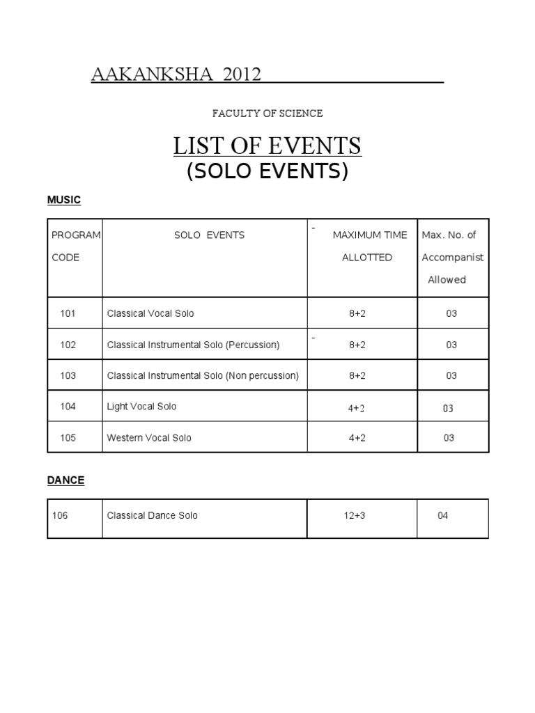 Aakanksha - 2012 Time Limit | PDF | Foreign Language Studies