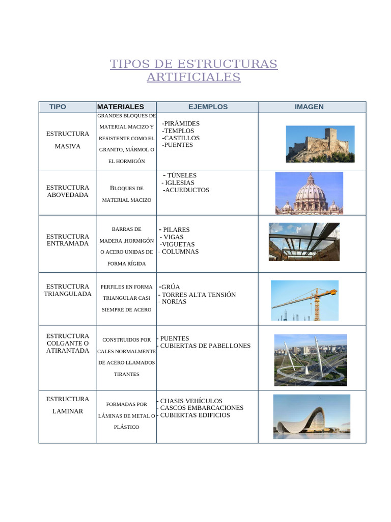 .Tema3 - Actividad 2 - Tablas y Tipos de Estructuras | PDF