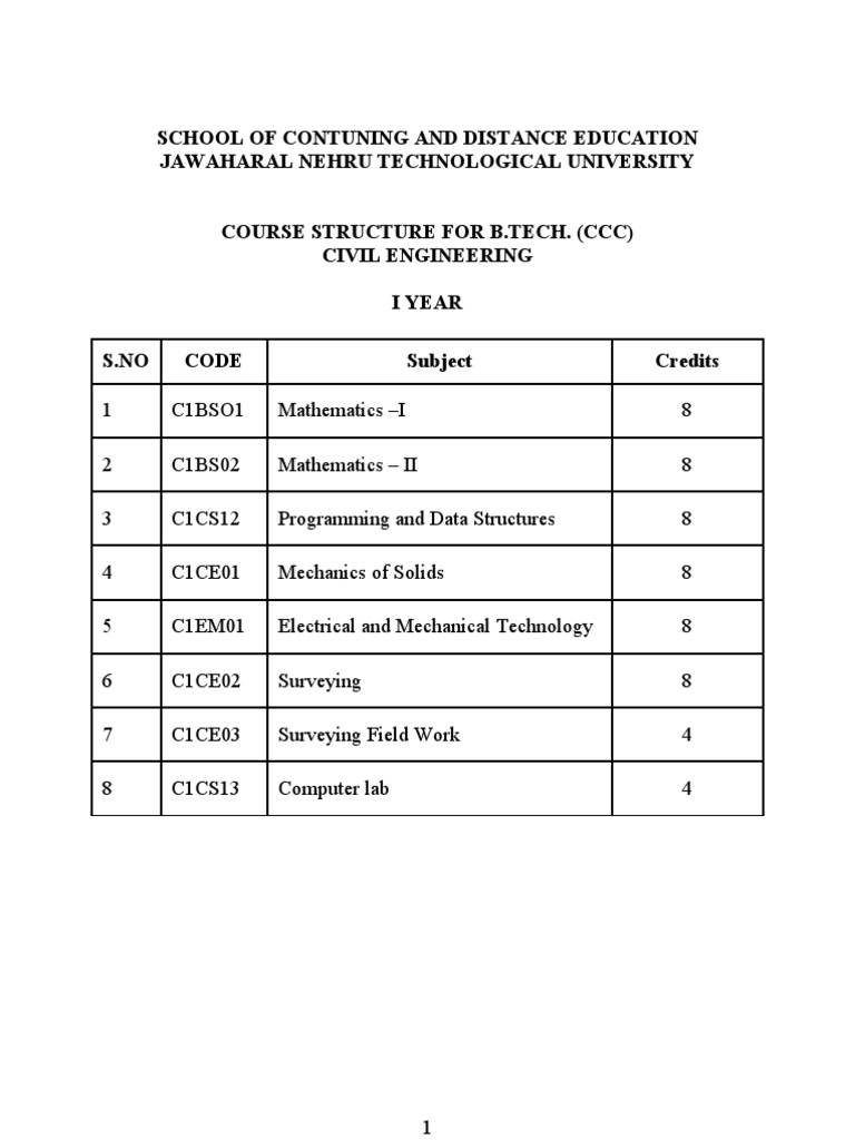 Ccc-Syllabus (1,2,3,4 Years) - CIVIL | PDF