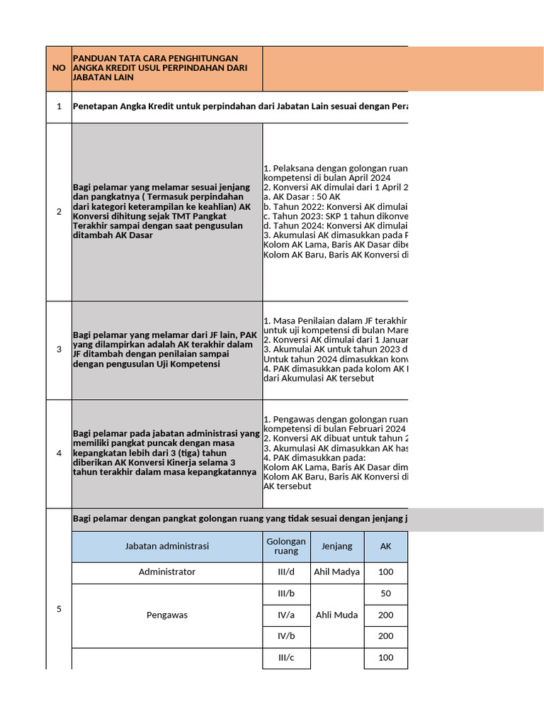 Template PAK Usul Uji Kompetensi V 4.3 | PDF