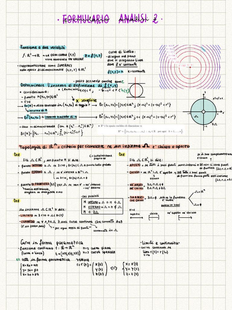 Formulario Analisi 2 | PDF