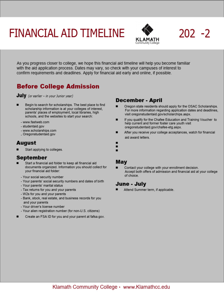 2024-25 Financial Aid Timeline | PDF