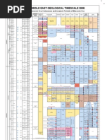Oman Subsurface Stratigraphy Overview | PDF