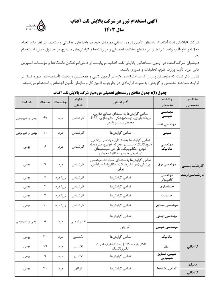 Aftab Conditions | PDF