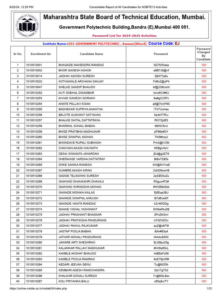Maharashtra State Board of Technical Education, Mumbai.: Government ...