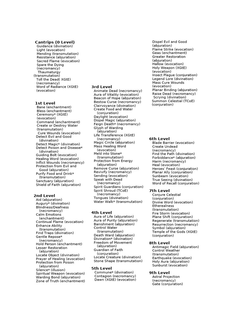 Spell List Cleric Twilight | PDF