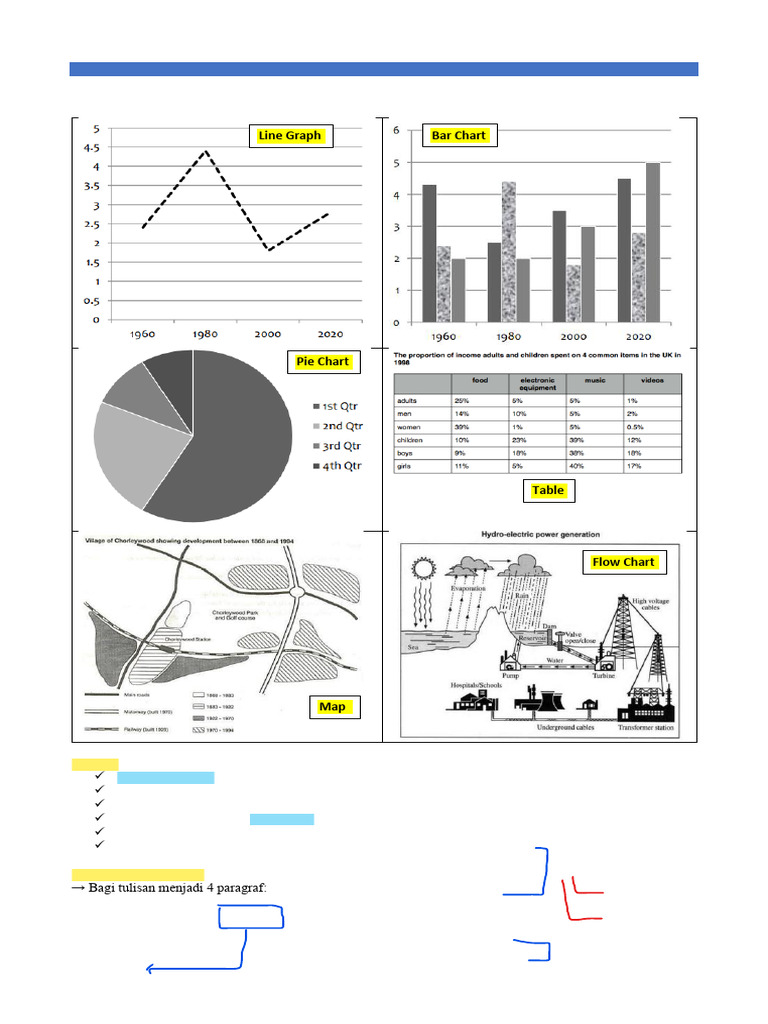 Modul Writing Task 1 | PDF