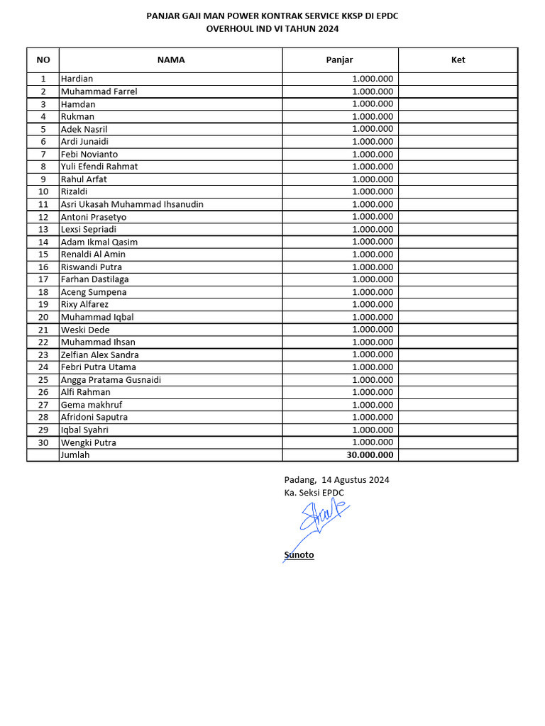 Panjar Gaji Man Power Kontrak Service KKSP Di EPDC OH Indarung 6 Tahun ...