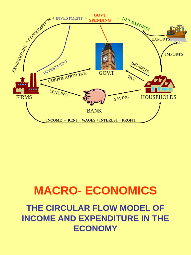 1 0 Circular Flow Model Pdf
