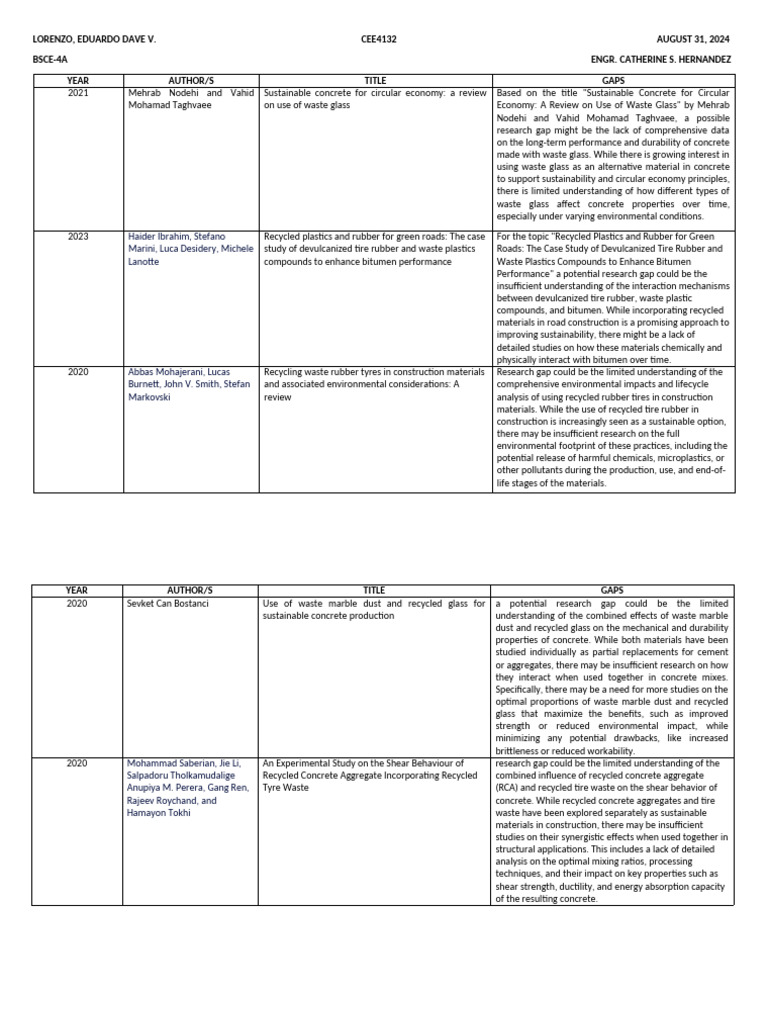 LORENZO Assignment CE-Project | PDF