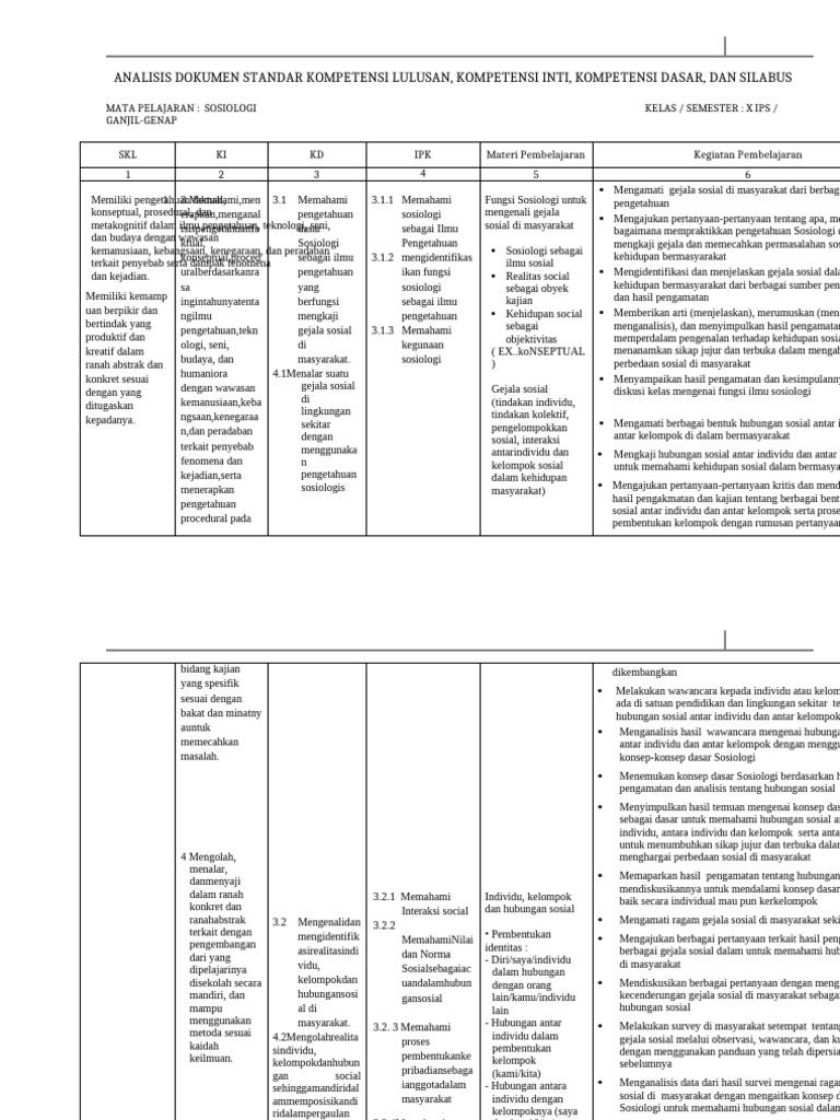 Analisis SKL, KD Dan IPK | PDF