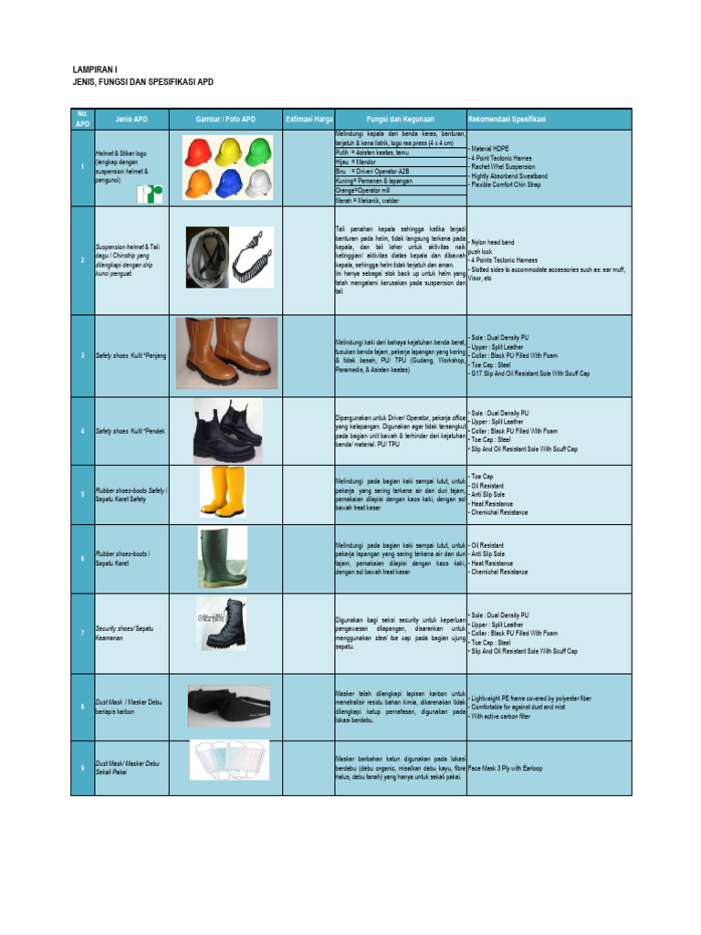 APD-2 Jenis, Fungsi, Dan Spesifikasi APD | PDF