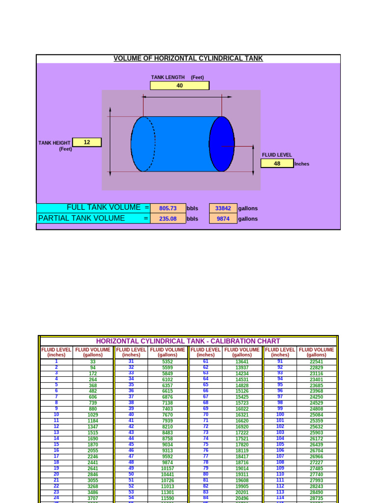 Tank Volumes | PDF