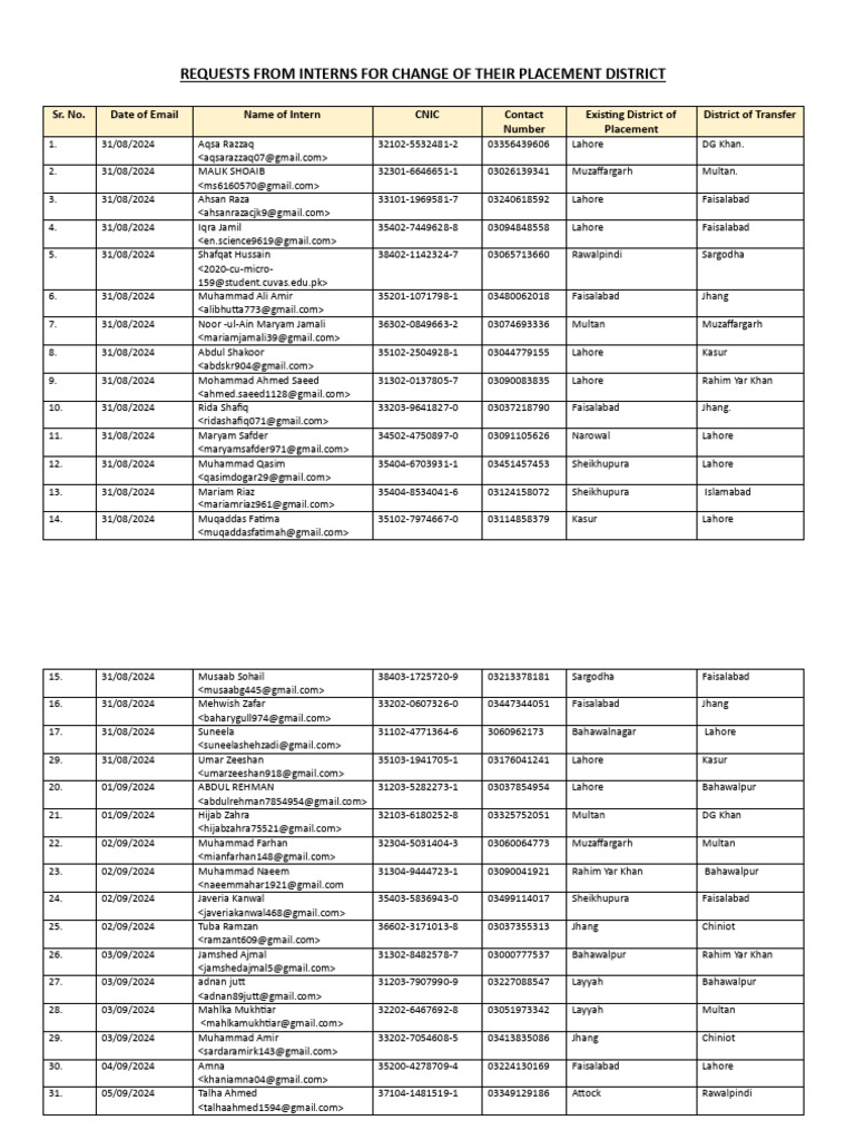 District Change Final | PDF