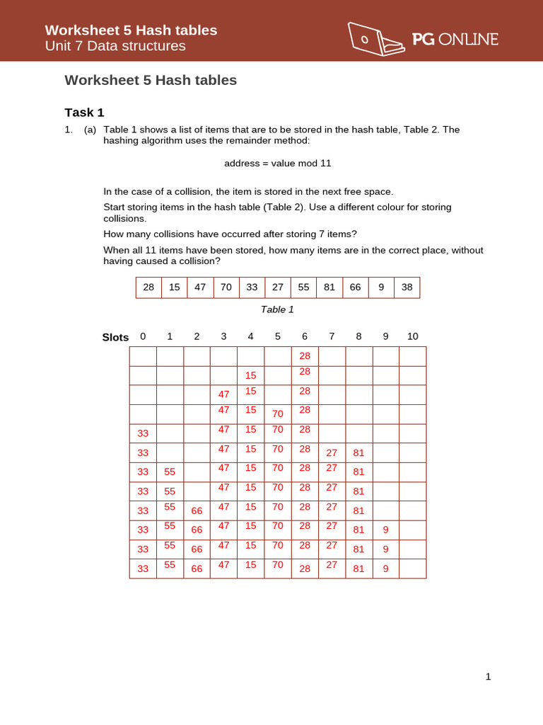 Data Structures Worksheet 5 Hash Tables | PDF
